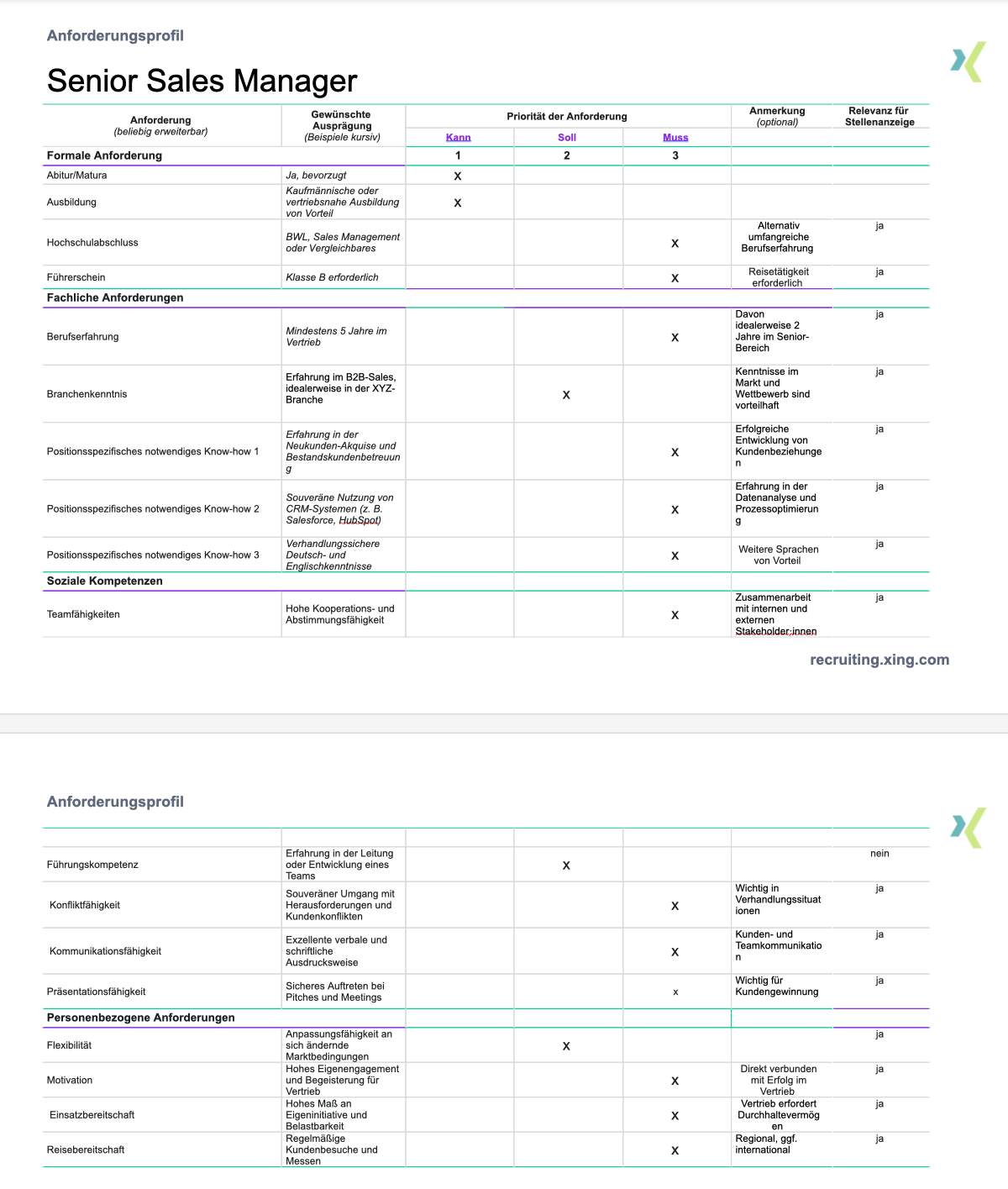 Anforderungsprofil » Inhalt, Vorteile & Vorlage
