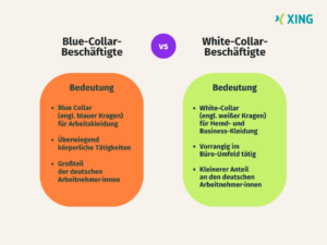 Blue Collar » Recruiting, Definition & Abgrenzung