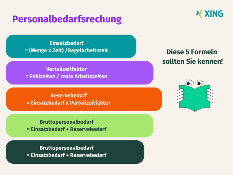 Personalbedarf: So berechnen Sie ihn richtig
