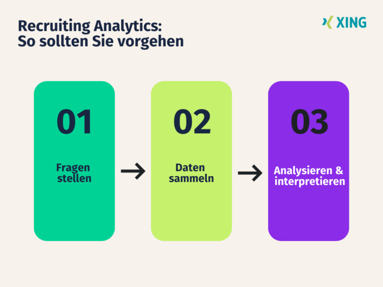 Recruiting Analytics » So gelingt die Daten-Arbeit