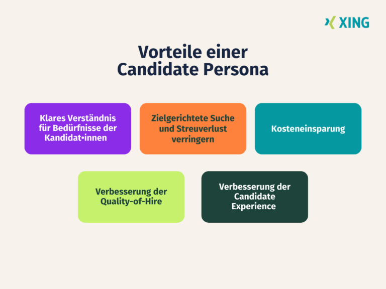 Candidate Persona » Bedeutung, Tipps, Vorlage & mehr!